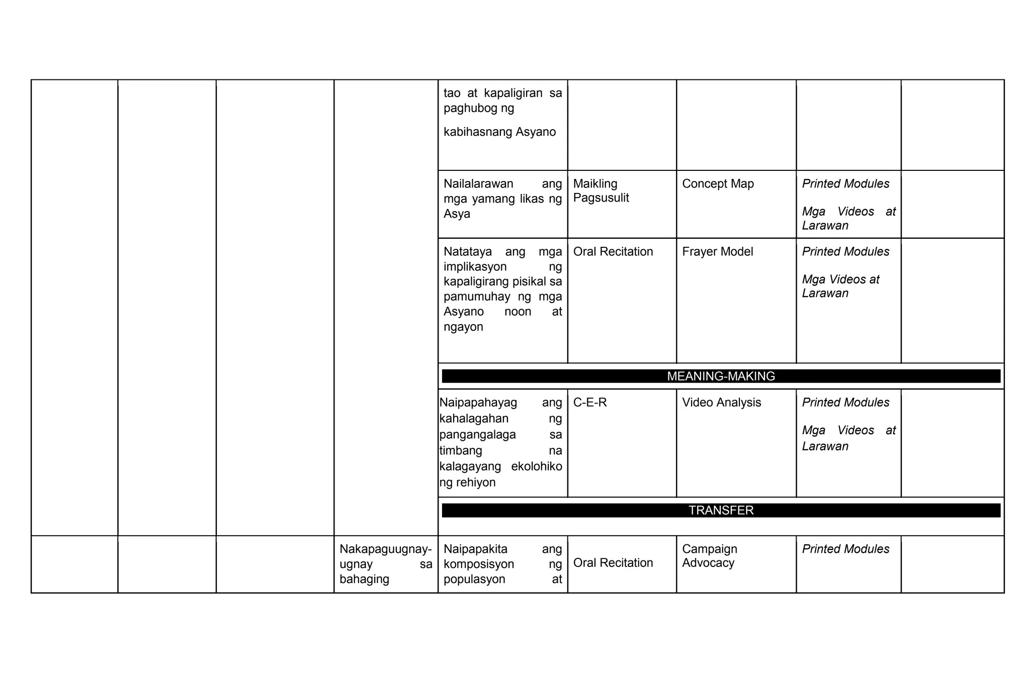 AP 7_Curriculum Map.docx