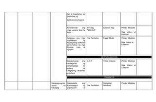 AP 7_Curriculum Map.docx