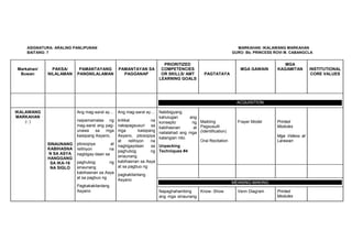 AP 7_Curriculum Map.docx