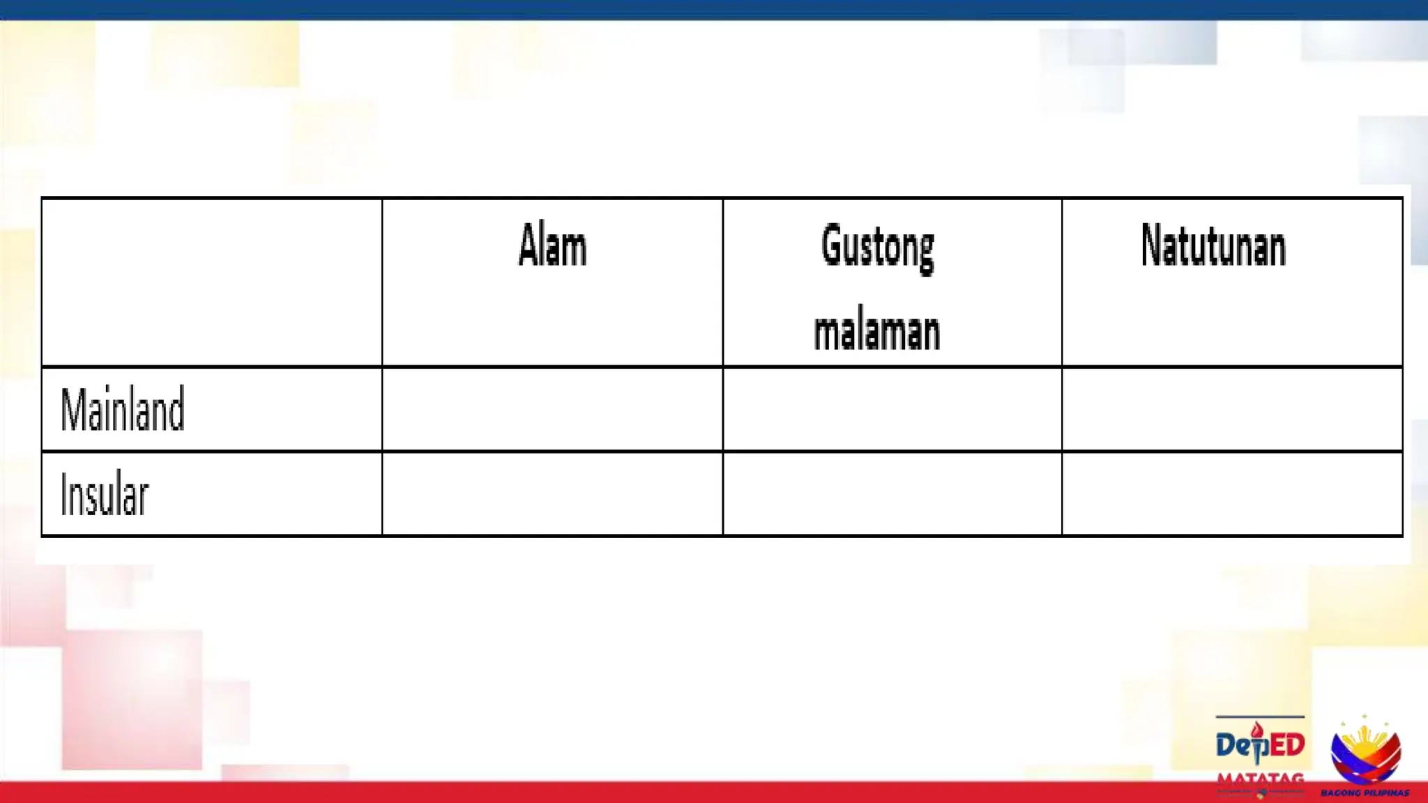 AP 7 MATATAG PPT WEEK 1 DAY 1na bansa at lipunan | PPTX