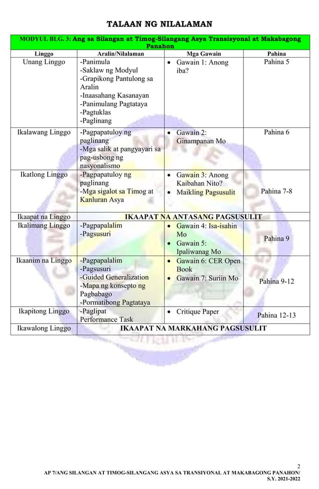 ARALIN PANLIPUNAN GRADE 7 MODULE Q4.docx
