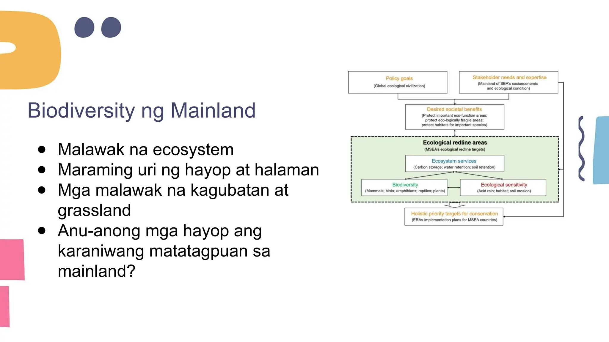 AP 7 Q1-2 mainland at insular NG TIMOG SILANGANG ASYA.pptx