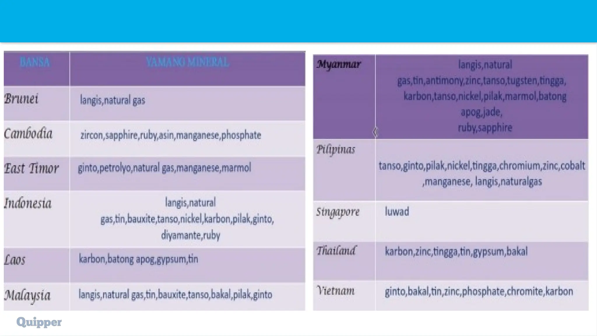 Ang Likas na Yaman ng Pilipinas at Pangkapuluang Timog-Silangang Asya] SY24_G4-10_AP_PS.pptx