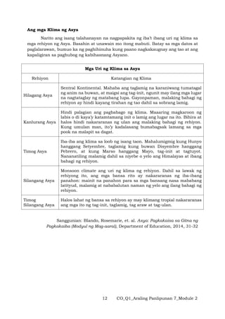 AP7_Q1_Module_2_KahalagahanngUgnayanngTaosatKapaligiran_v2.pdf