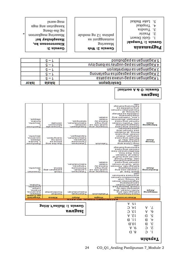 AP7_Q1_Module_2_KahalagahanngUgnayanngTaosatKapaligiran_v2.pdf