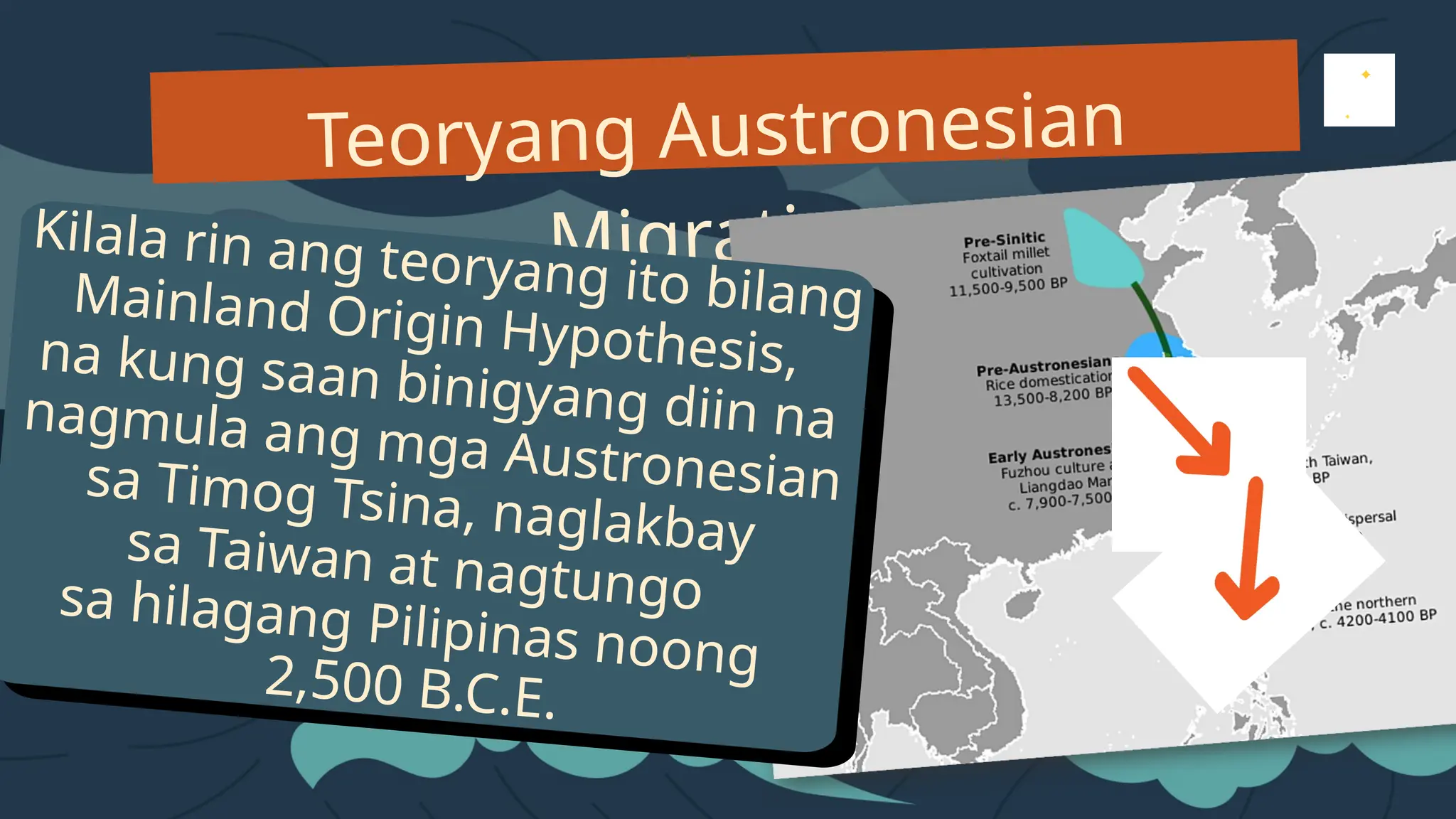AP7 Q1 Week 4 TEORYANG AUSTRONESIAN MIGRATION.pptx