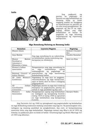 This module is for the teachers who wanted to use in teaching araling ...