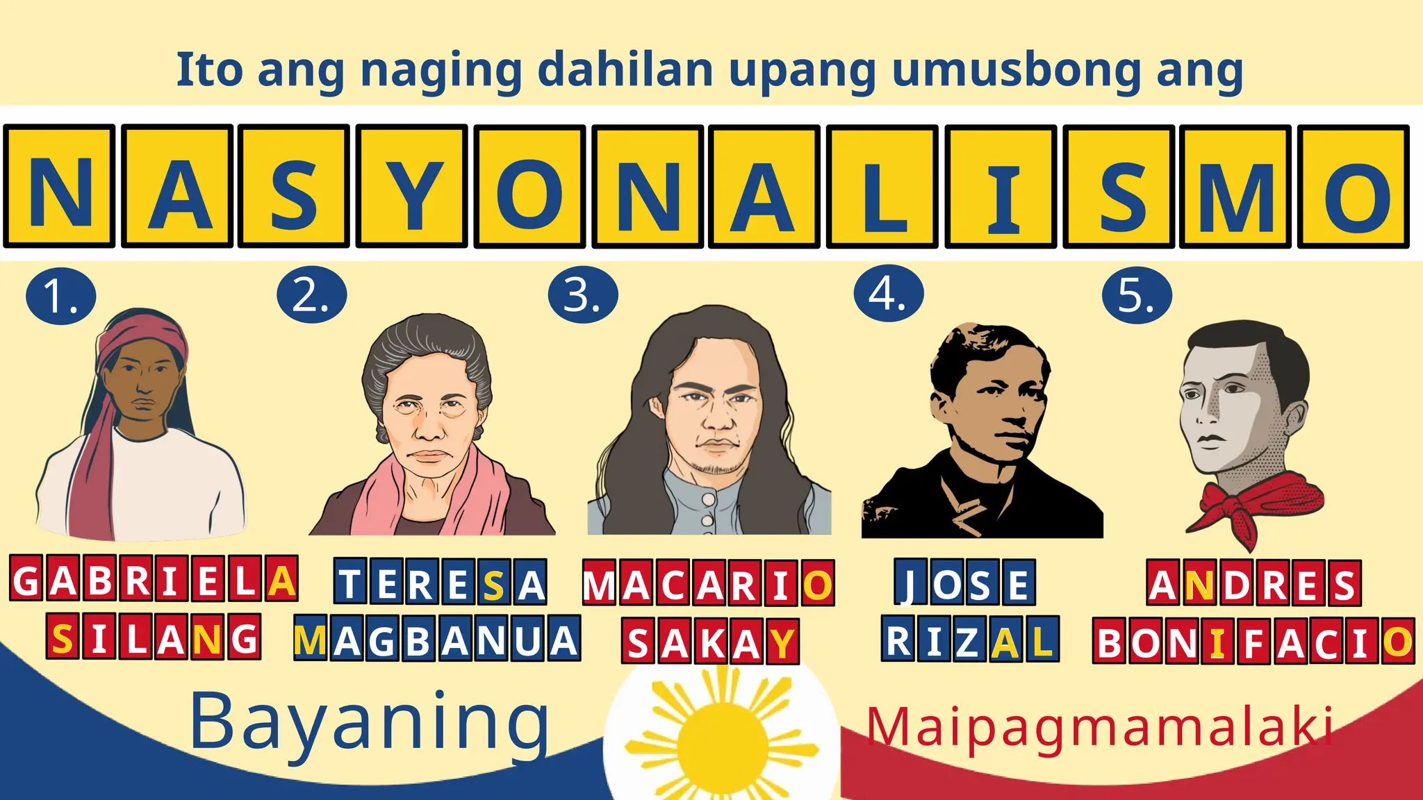 AP7 Q3 Week 1 - Kahulugan ng Nasyonalismo, Kasarinlan at Pagkabansa.pptx