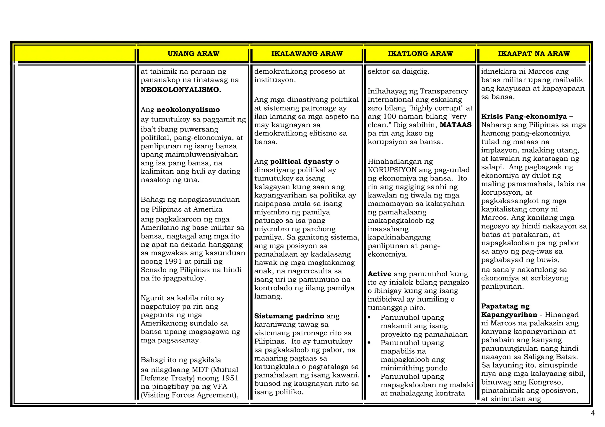 AP7 Q3 Week 3-Mga Hamon ng Pagkabansa ng Pilipinas matapos ang Ikalawang Digmaang Pandaigdig. | DOCX