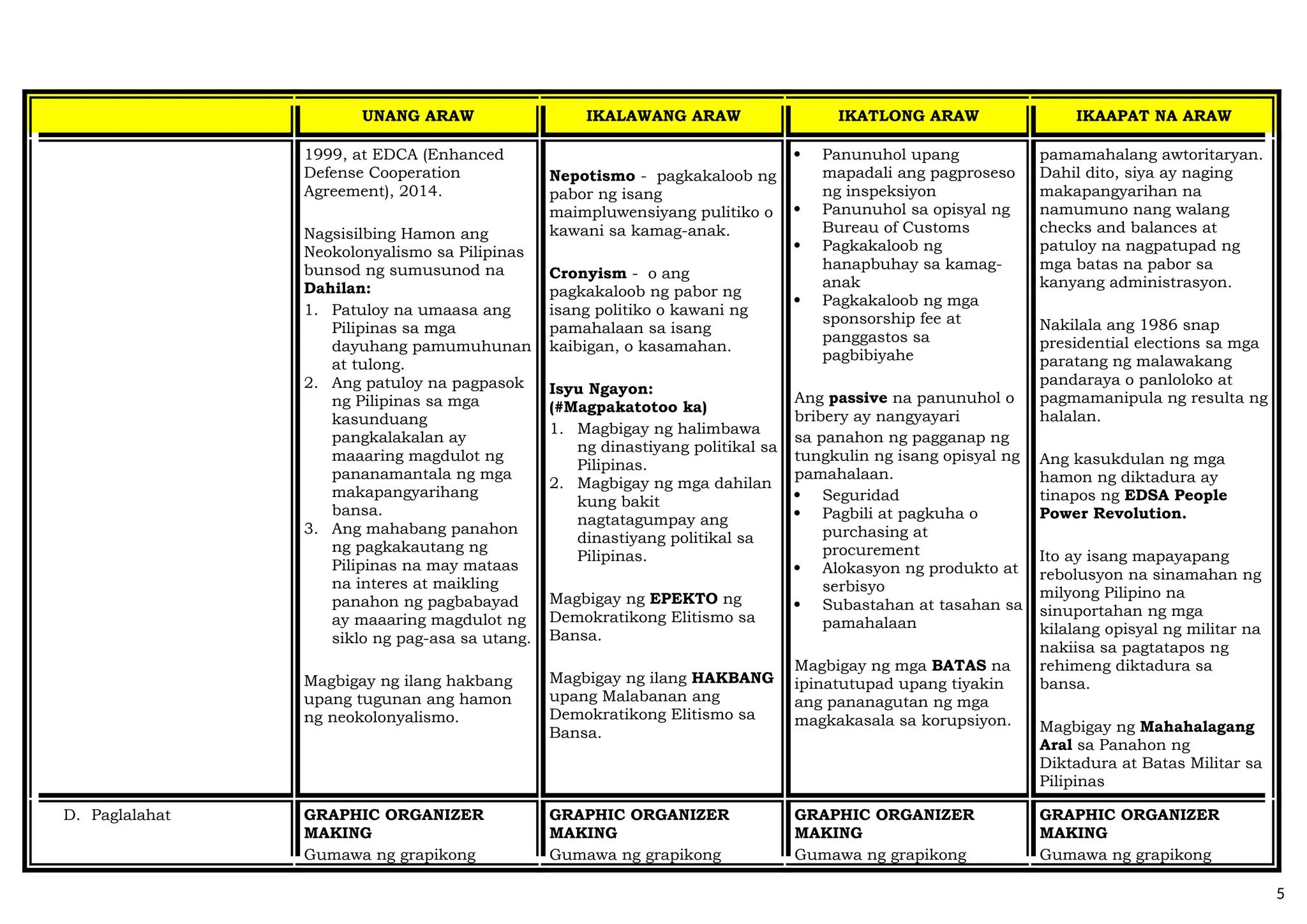 AP7 Q3 Week 3-Mga Hamon ng Pagkabansa ng Pilipinas matapos ang ...