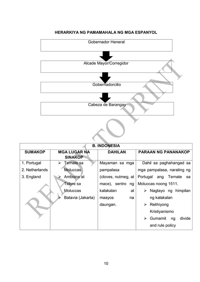 AP7_Q4_M1_Kolonyalismo at Imperyalismo ng mga Kanluranin sa Unang Yugto_v5 (1).pdf