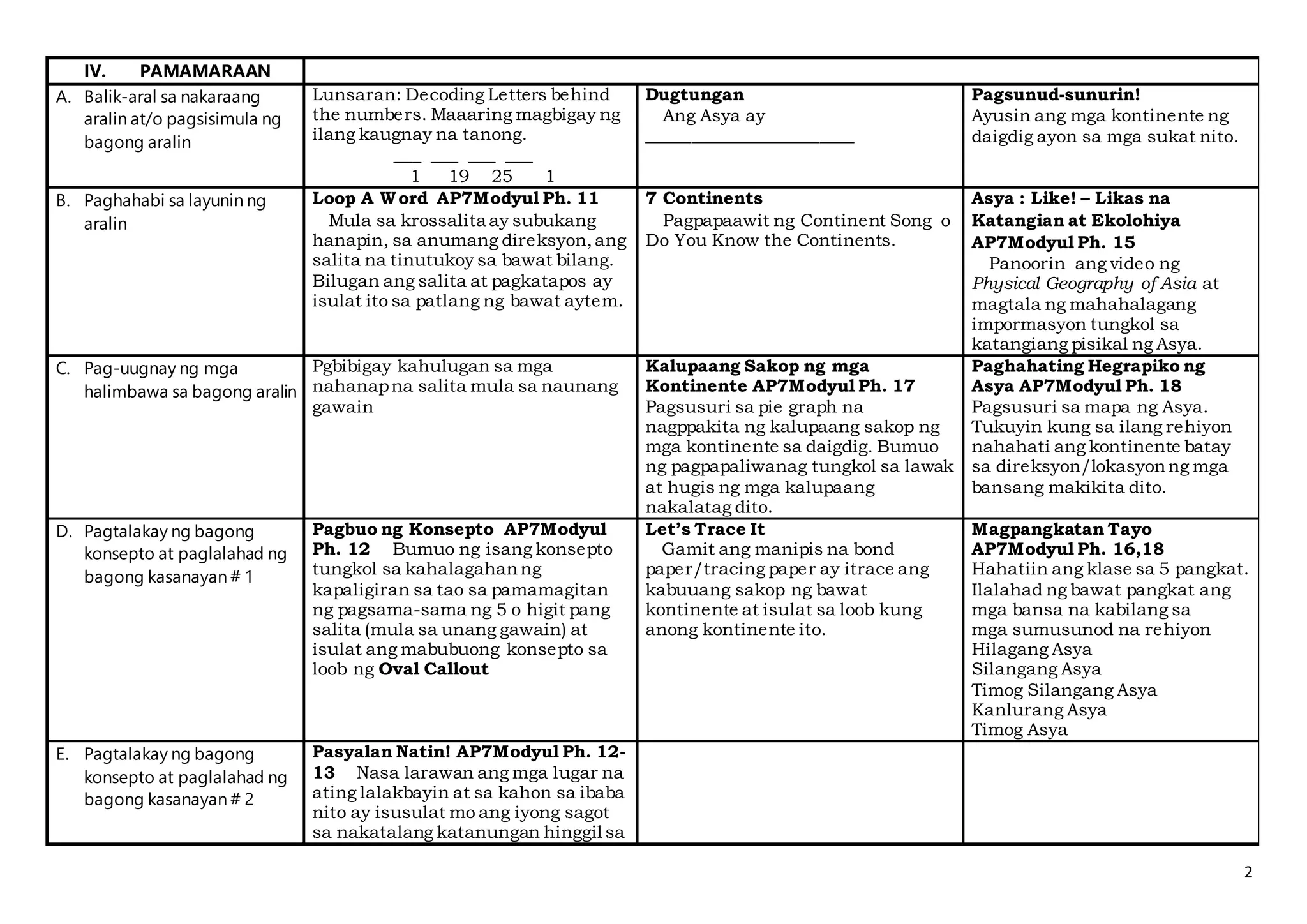 AP 7 unang markahan unang linggo.docx