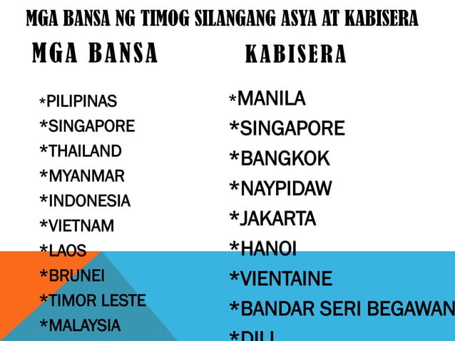 AP7_WK1_Q1-HEOGRAPIYA-NG-TIMOG-SILANGANG-ASYA-pptx.pptx