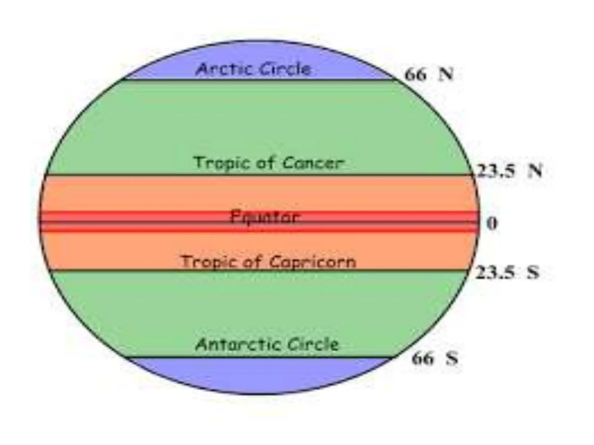 AP8-1.2.pptx Araling Panlipunan 8 module 1 week 2 | PPTX