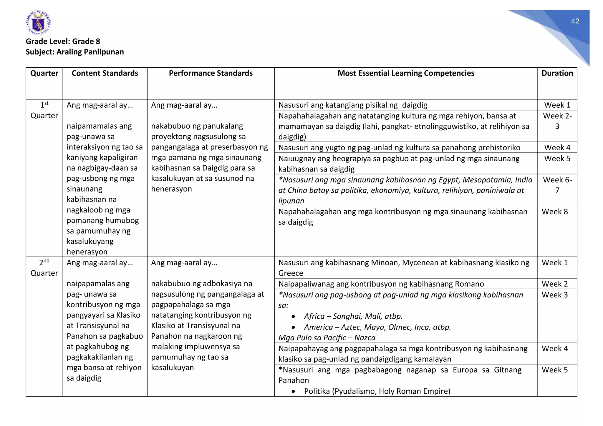 Araling Panlipunan 8 - MELC Updated | PDF