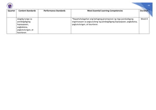 Araling Panlipunan 8 - MELC Updated | PDF