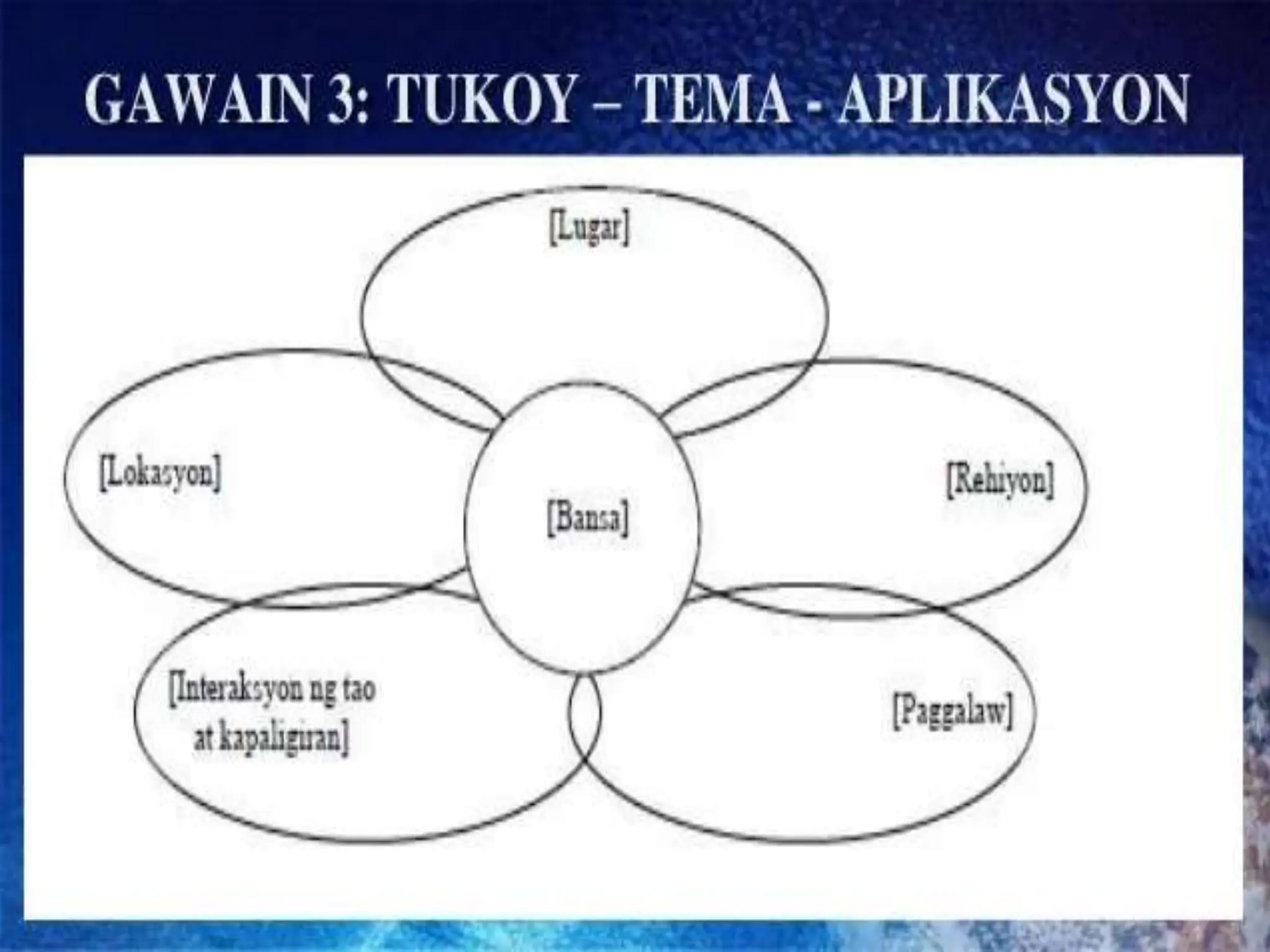 AP 8- Limang TEMA.pptx at Geography of the world | PPTX