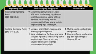 AP8- MODYUL 2 KABIHASNANG ROME.pptx