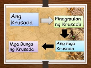 AP 8 - pt.2 Krusada.pptx