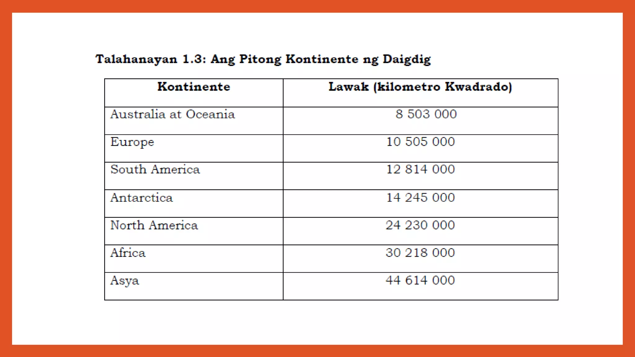 AP 8 - Q1 - Module 1.pptx