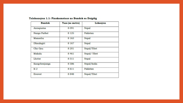AP 8 - Q1 - Module 1.pptx