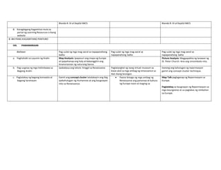 AP8-Q3-W2edited (1).docx