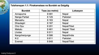 AP 8 - Quarter 1 - Module 1.pptx