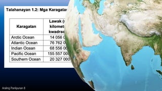 AP 8 - Quarter 1 - Module 1.pptx