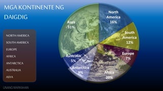 AP 8 - Quarter 1 - Module 1.pptx
