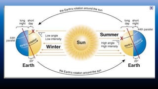 AP 8 - Quarter 1 - Module 1.pptx