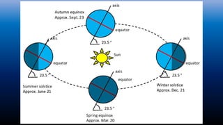 AP 8 - Quarter 1 - Module 1.pptx
