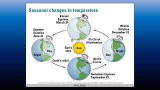 AP 8 - Quarter 1 - Module 1.pptx