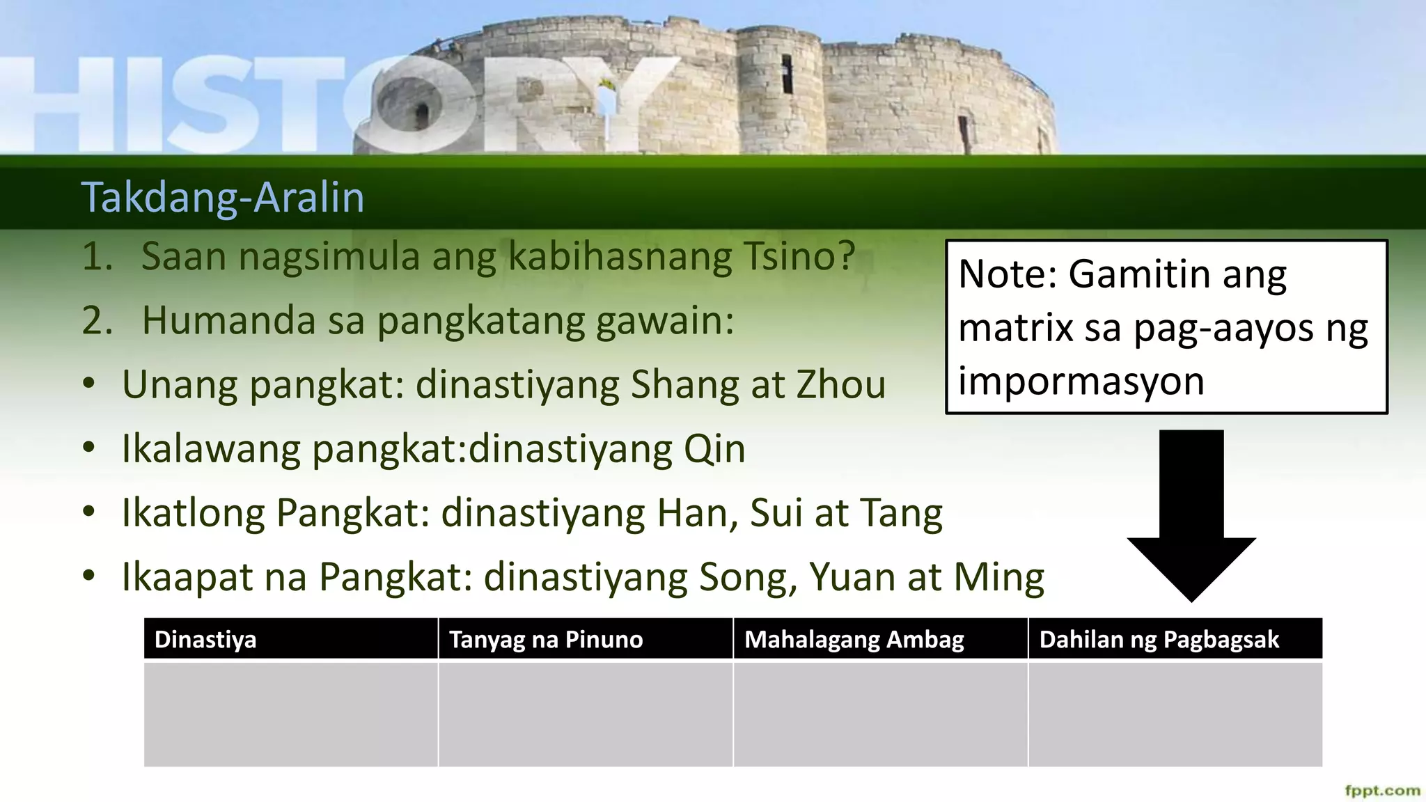 Kabihasnang India at ang mga Imperyong Maurya, Gupta at Mughal | PPTX