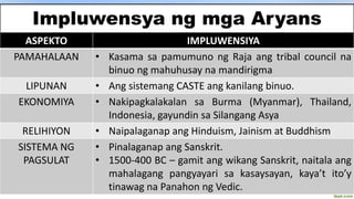 Kabihasnang India at ang mga Imperyong Maurya, Gupta at Mughal | PPTX