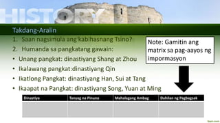 Kabihasnang India at ang mga Imperyong Maurya, Gupta at Mughal | PPTX