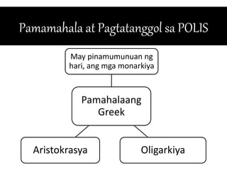 Kabihasnang Greek (Panahong Hellenic) | PPTX
