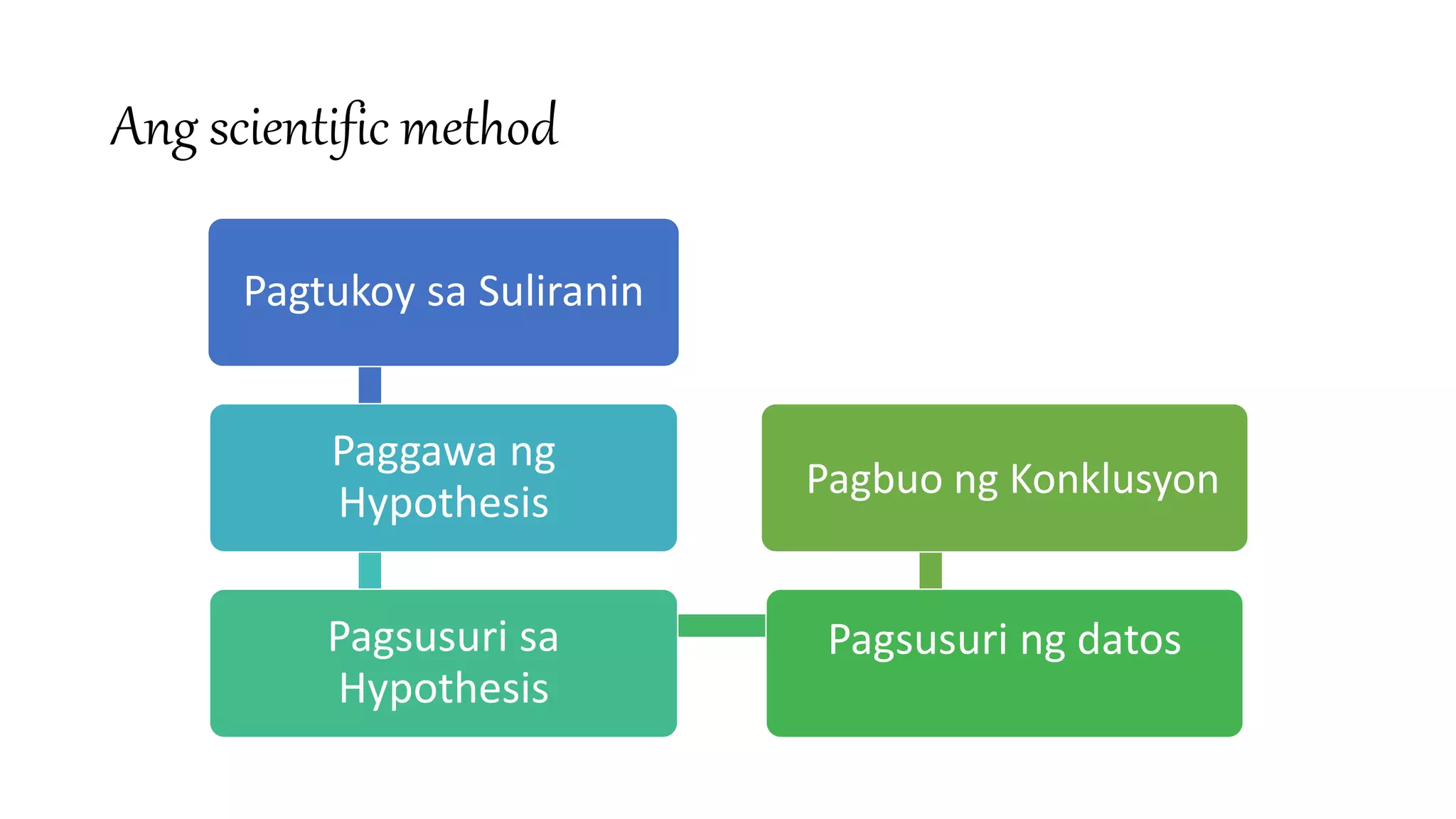 Ang Siyentipikong Rebolusyon at ang Englightenment | PPTX