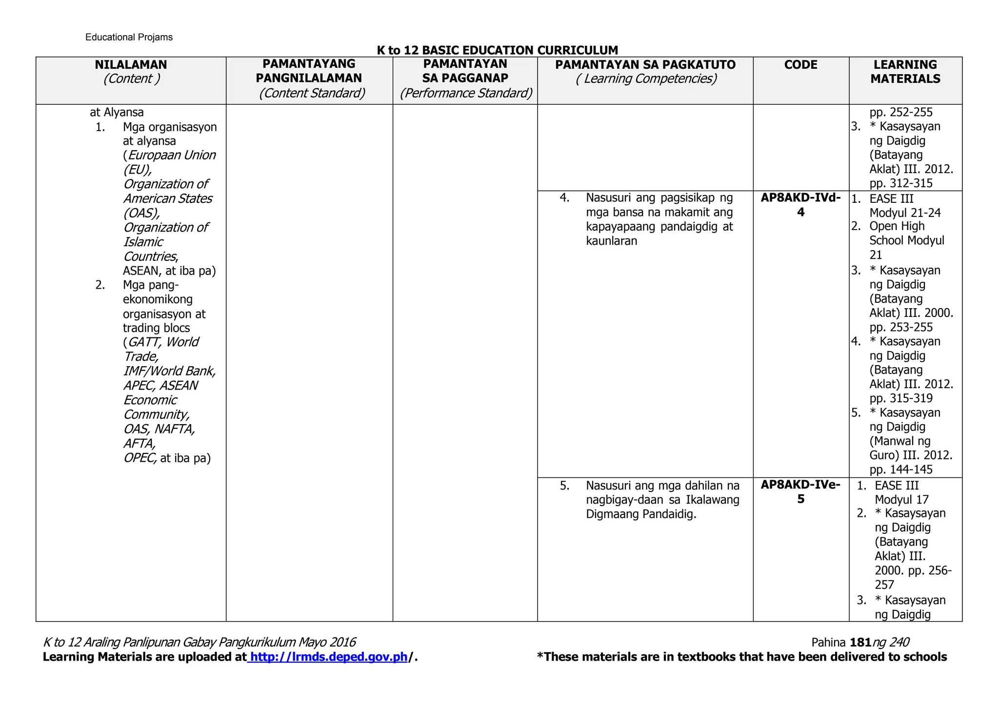 Araling Panlipunan 8 Curriculum Guide rev.2016