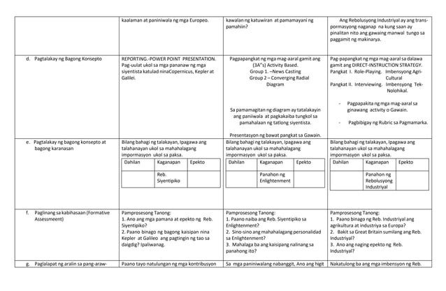 AP8 DLL 3RD QTR.docx