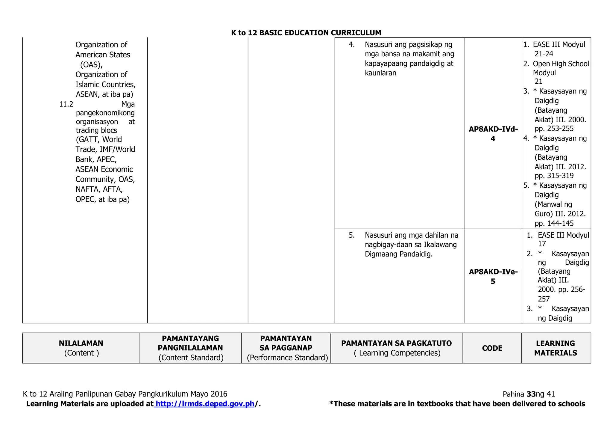 AP grade 8 curriculum guide.pdf......... | PDF