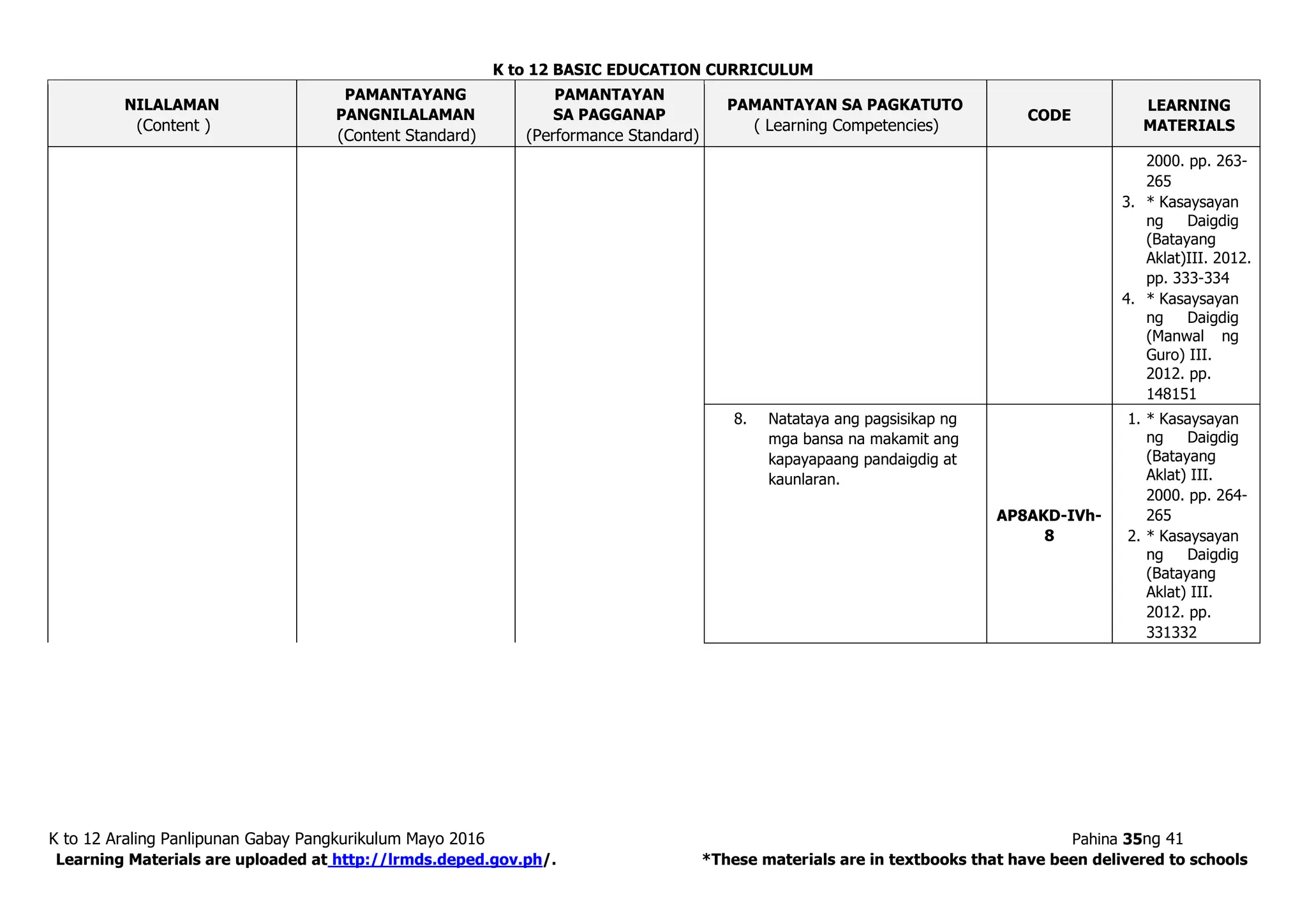 AP grade 8 curriculum guide.pdf......... | PDF