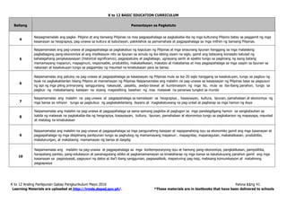 AP grade 8 curriculum guide.pdf......... | PDF