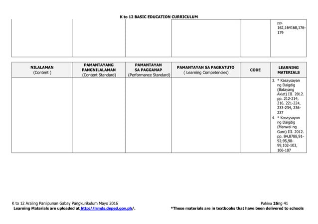 AP grade 8 curriculum guide.pdf......... | PDF