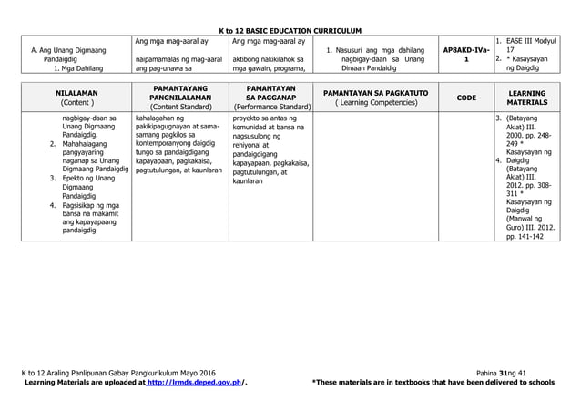 AP grade 8 curriculum guide.pdf......... | PDF