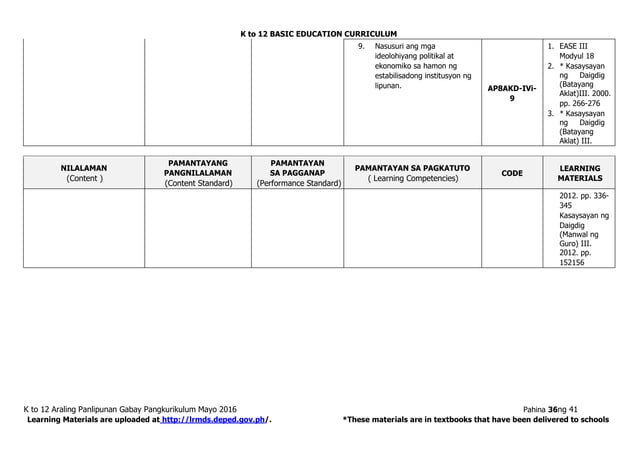 AP grade 8 curriculum guide.pdf......... | PDF