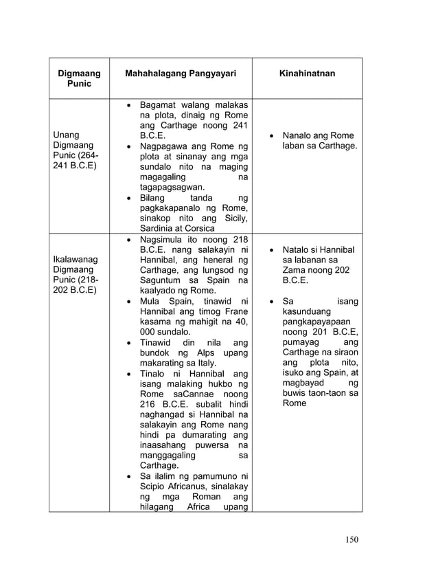 module in ap 9 second quarter | PDF