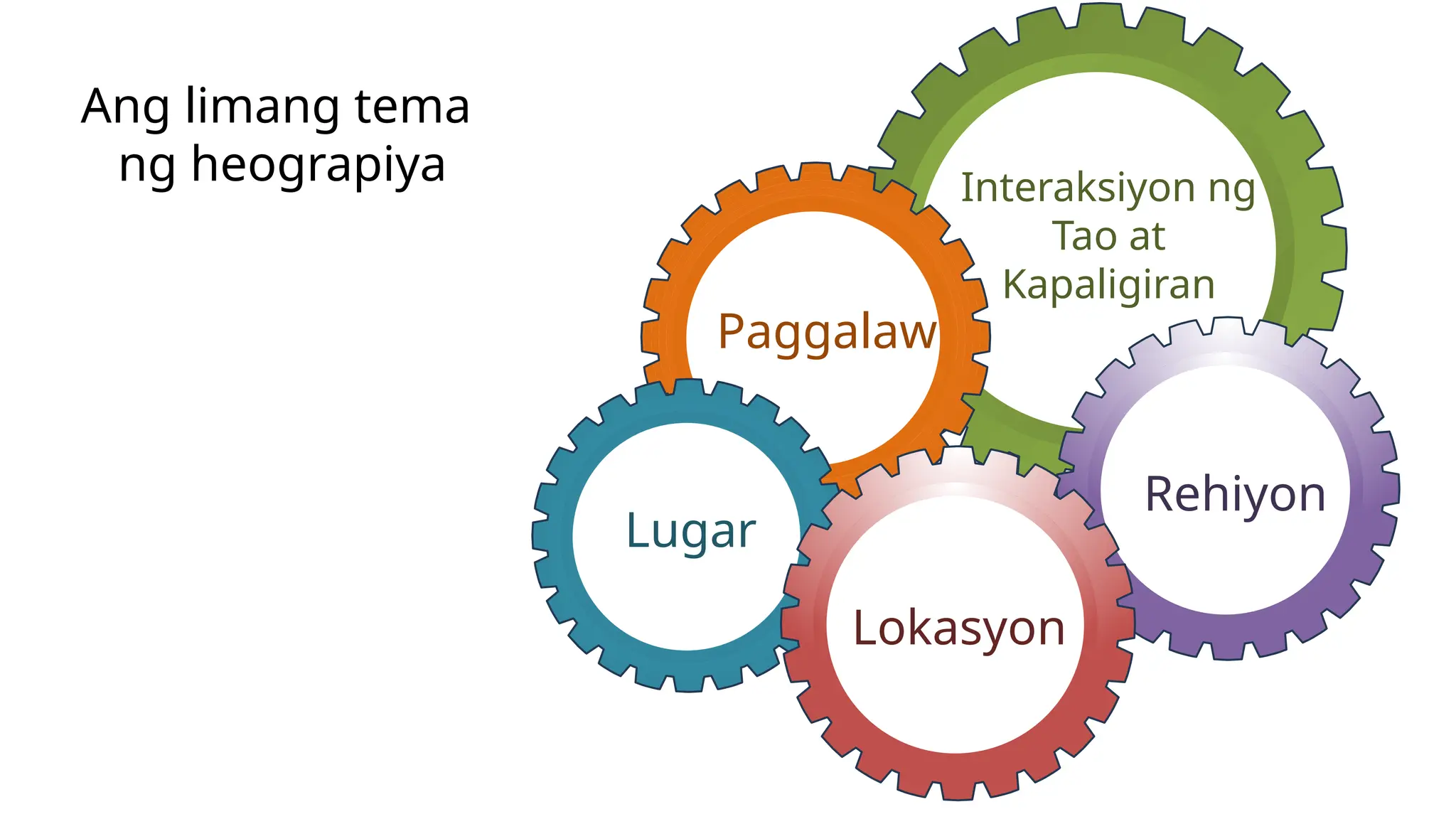 AP8 Q1 Week 1-5 Implikasyon ng Heograpiya ng Daigdig sa Pamumuhay ng ...