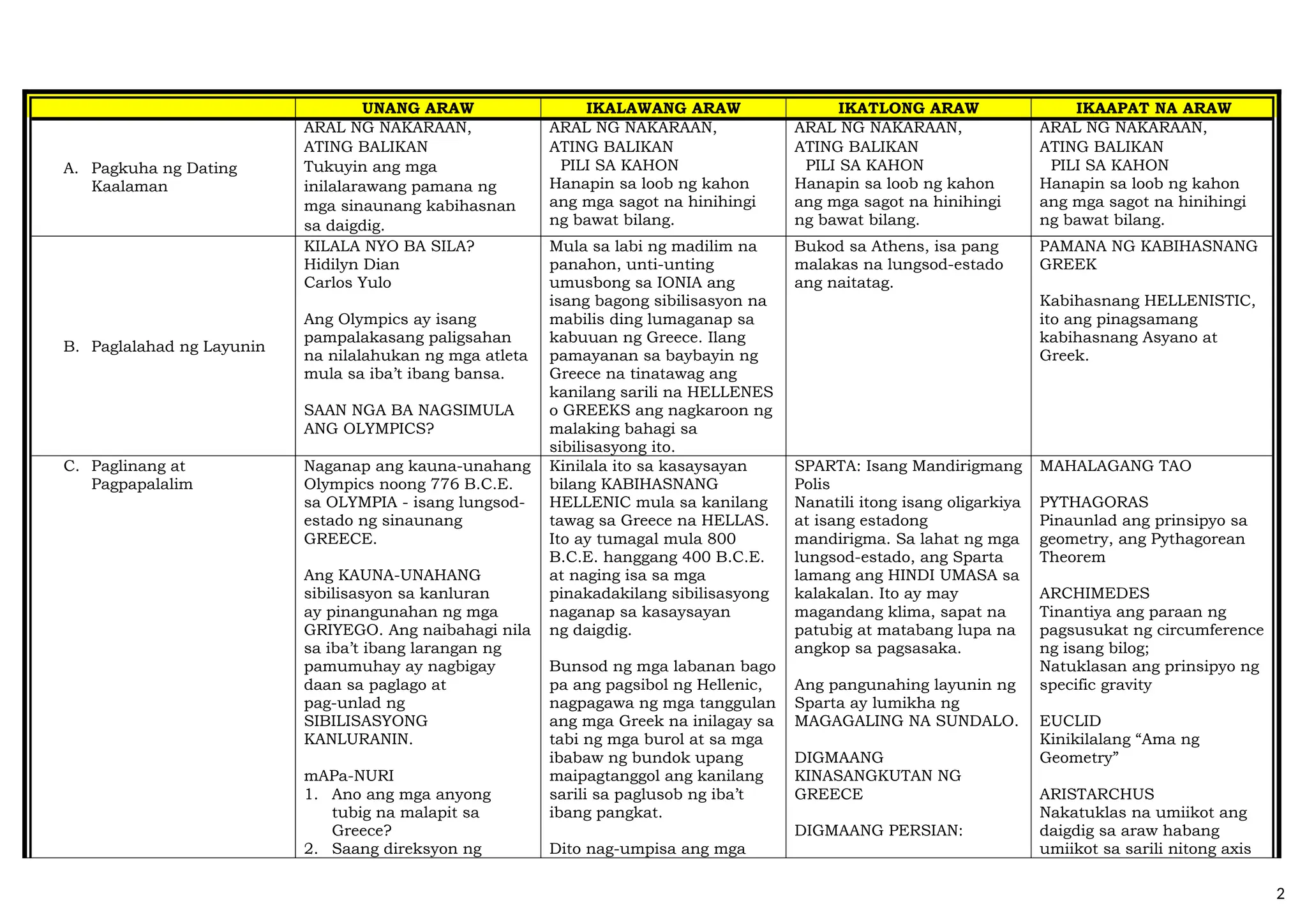 AP8 Q2 Week 1.docx araling panlipunan garde 8 | DOCX