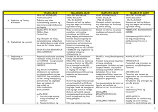 AP8 Q2 Week 1.docx araling panlipunan garde 8 | DOCX