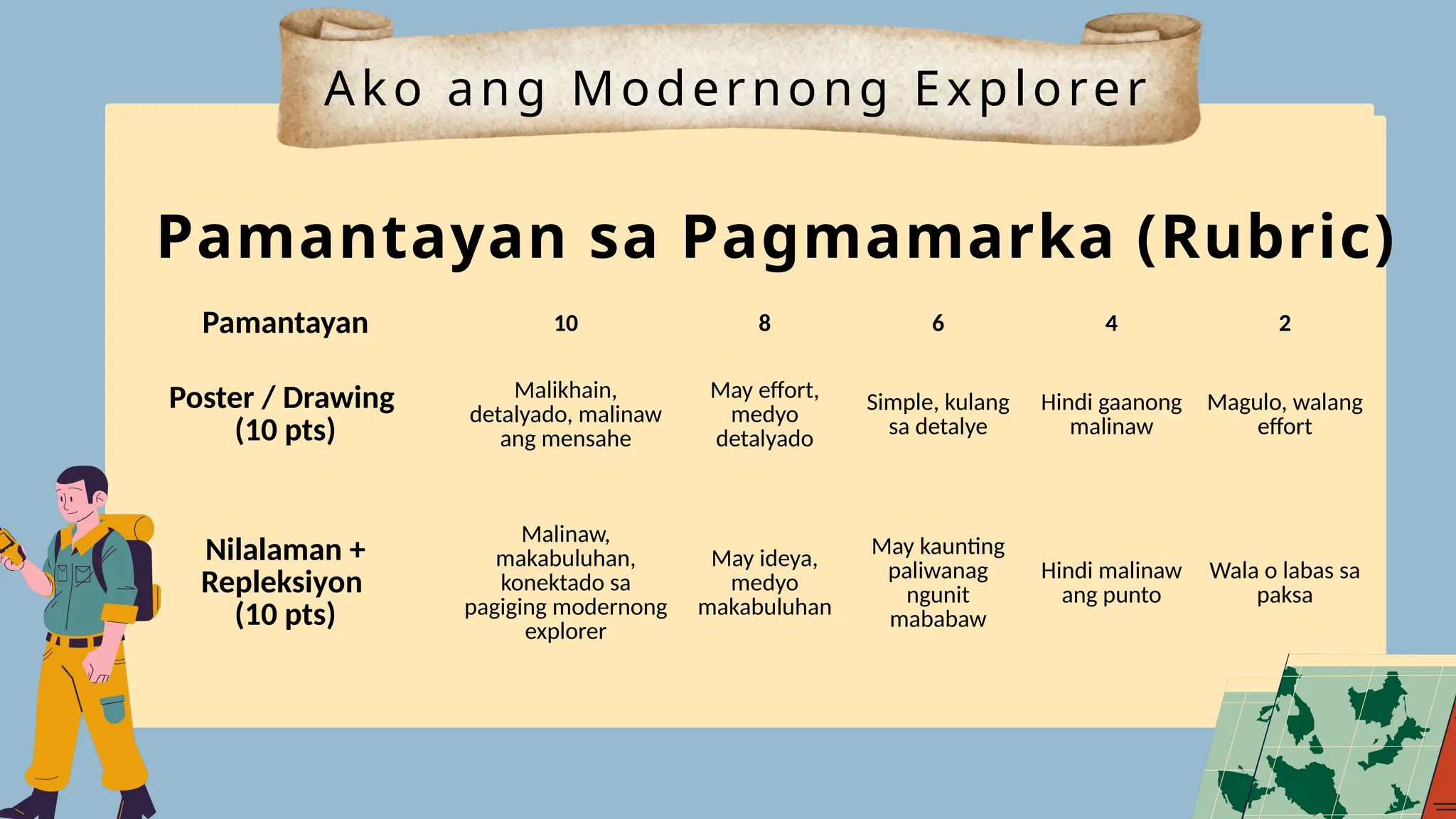 AP8 Q2 Week 2-1 Mga Dahilan ng Europe sa Panahon ng Paggalugad at ...